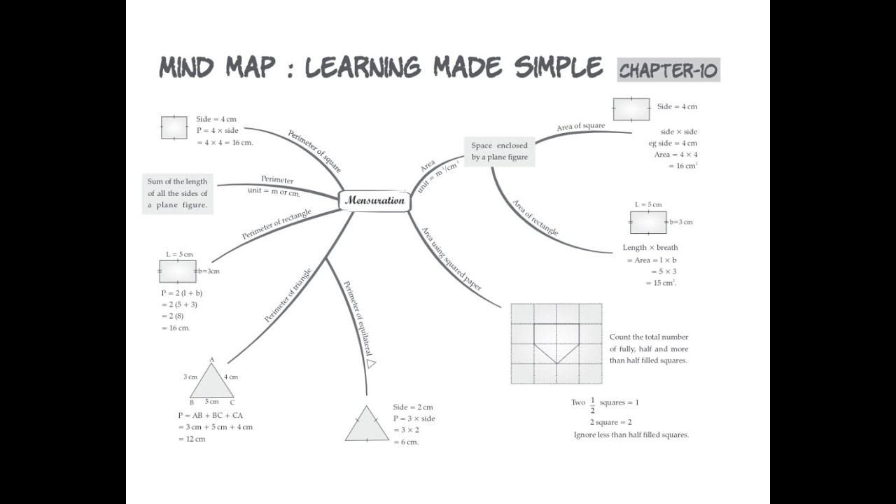 Mensuration Lesson mind map - YouTube