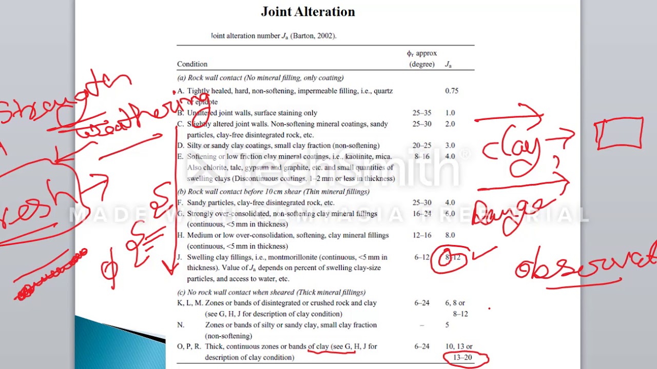 Q-System, Rock Mass Classification Part-3 - YouTube