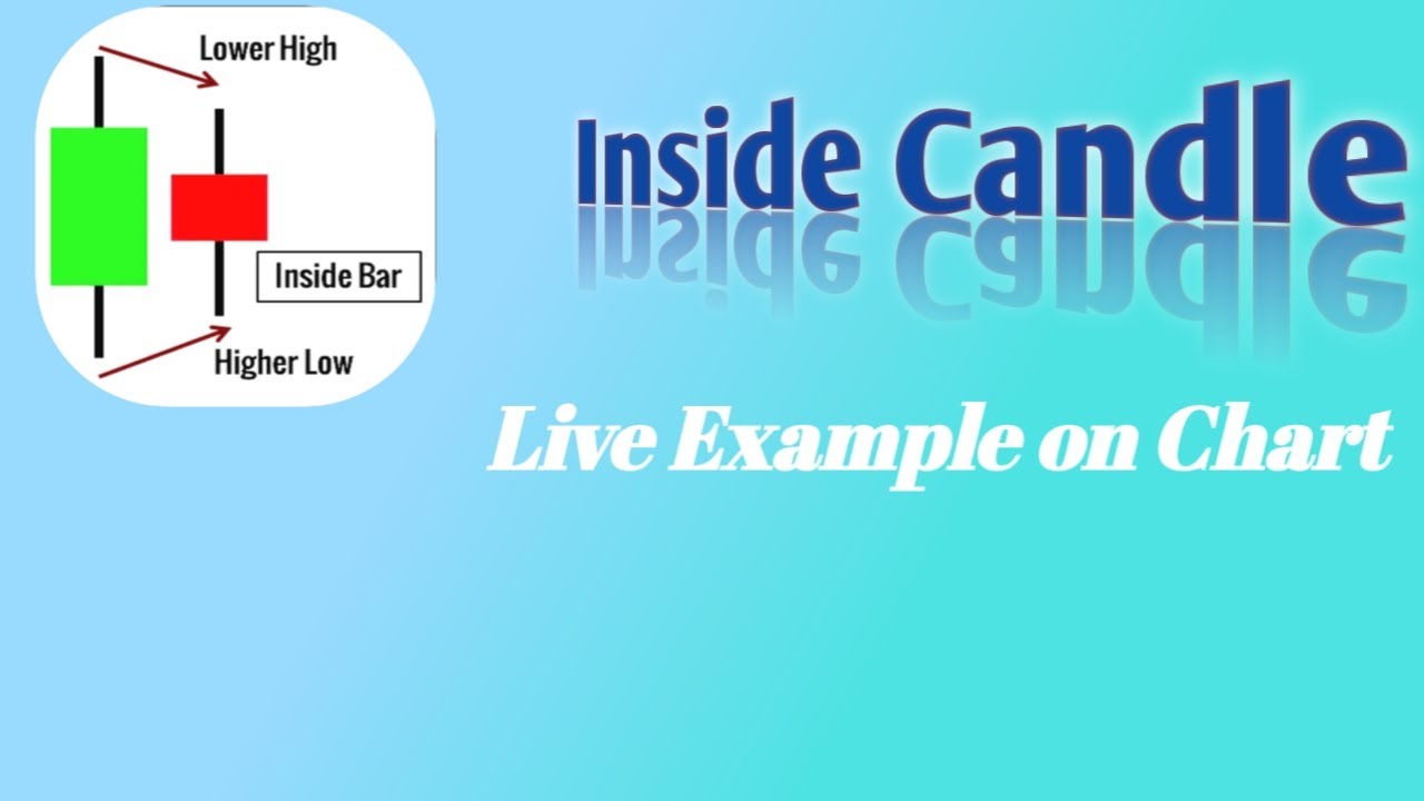 Inside Candle Kya Hoti Hai | Inside Candle Strategy For Stock Market ...