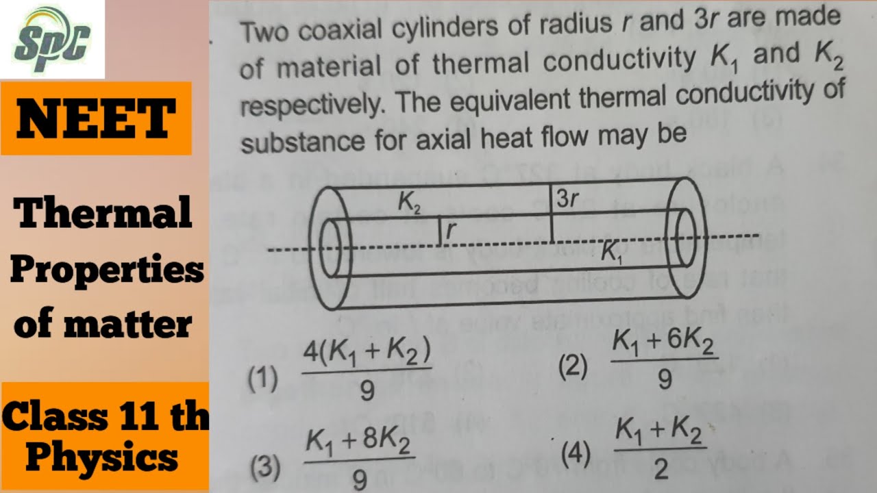 Two coaxial cylinders of radius r and 3r are made of material of ...