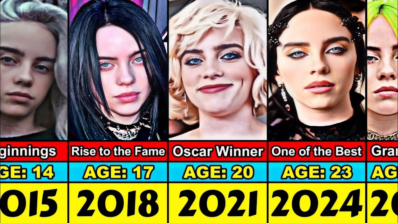 Billie Eilish Transformation From 0 to 23 Year Old - YouTube