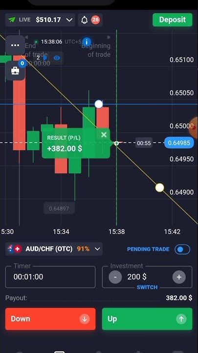 compounding binary option trading #binarystrategy #trading #binarytrading #binaryoptions - YouTube