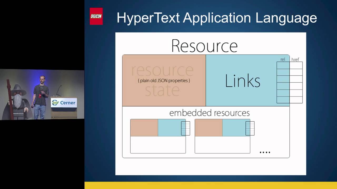 Hypermedia - The rest of REST - YouTube
