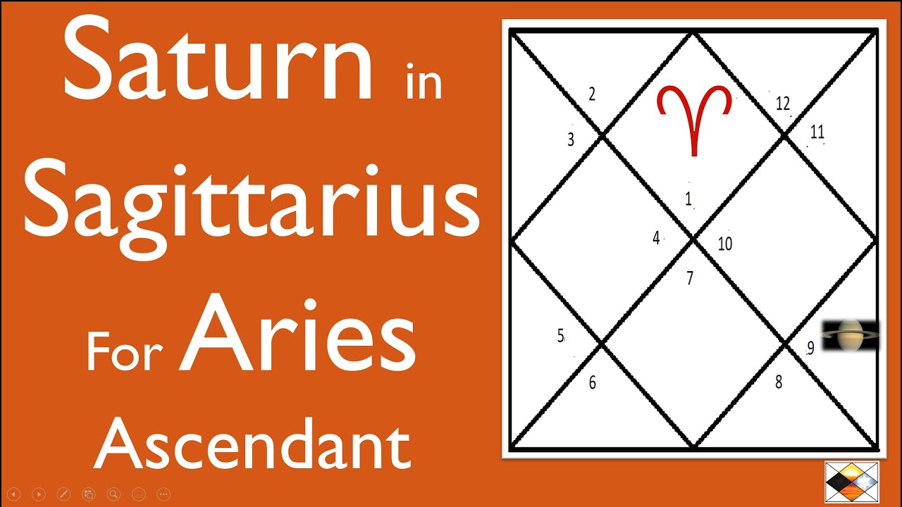 Saturn in Sagittarius For Aries Ascendant (Saturn in 9th House for ...