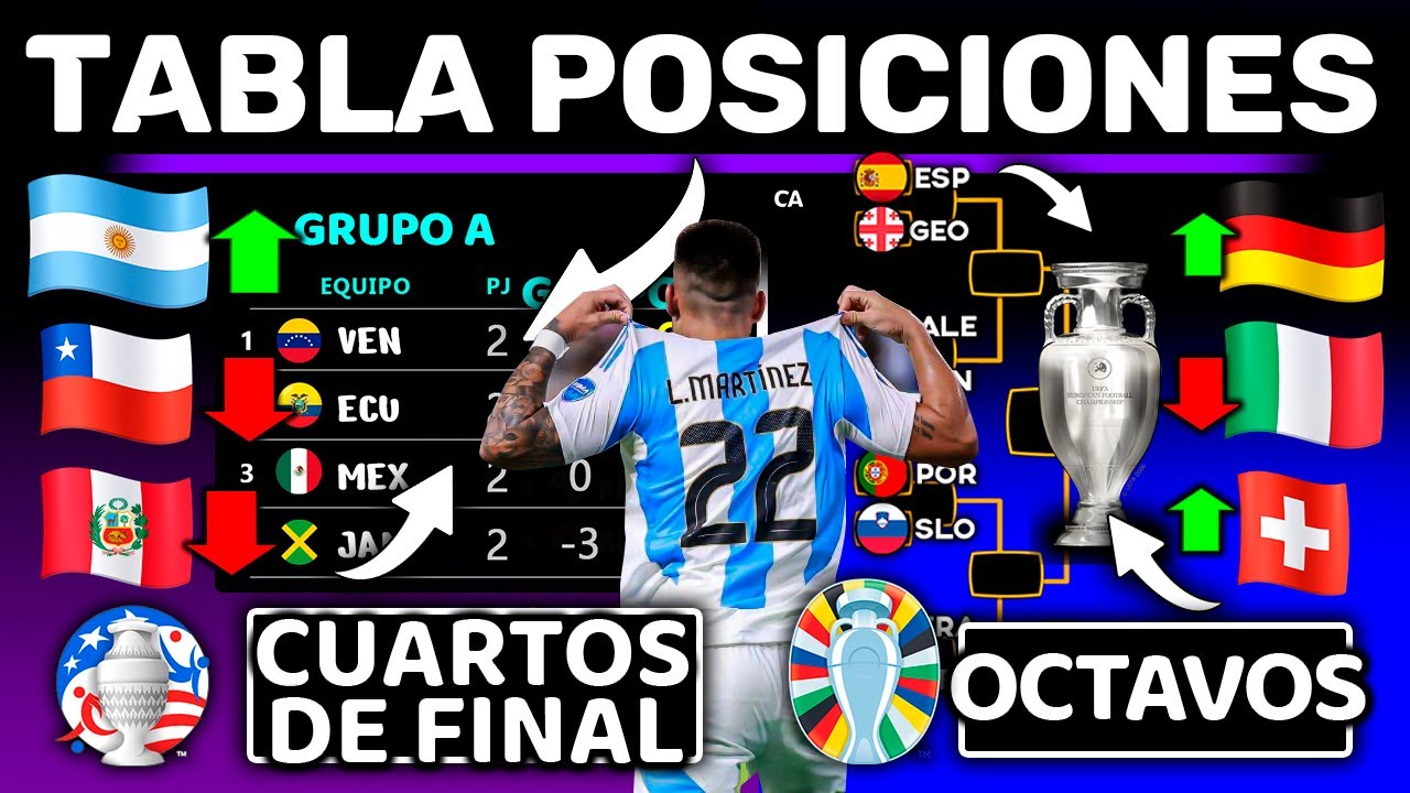 Tabla Posiciones Copa America 🏆 y Euro 2024 Resumen Rápido - Argentina ...