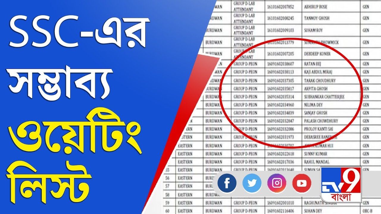 SSC Waiting List: ১৯১১ জনের চাকরি বাতিল, ১৪৪৪ জন সম্ভাব্য ...