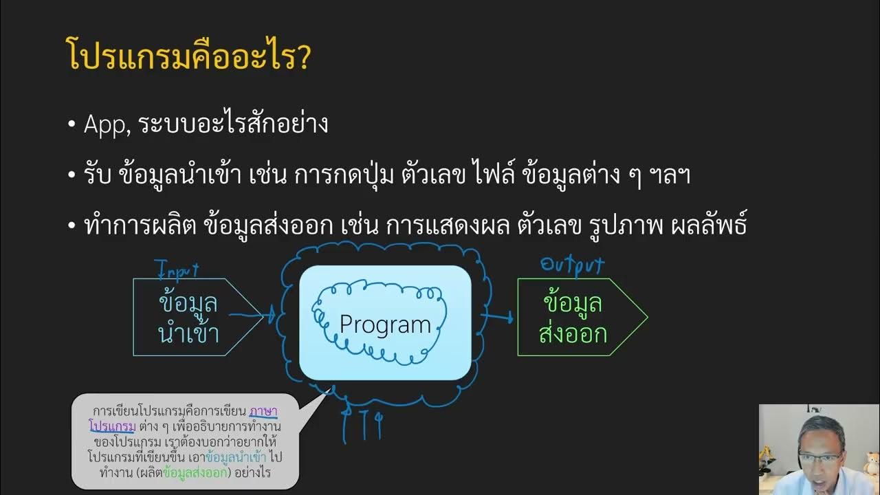 Computer Programming: 0-2 What is Coding - YouTube