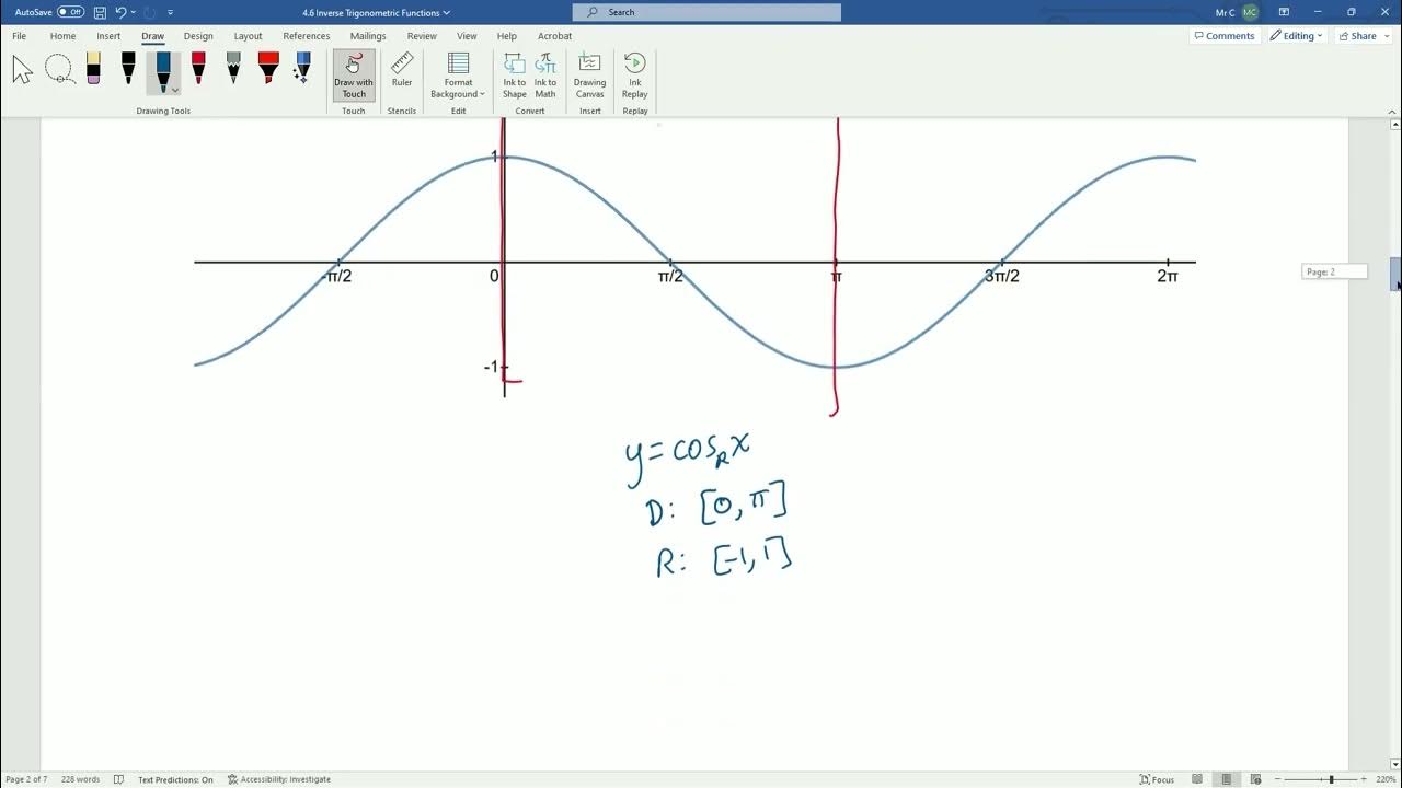 Inverse Trigonometric Functions - YouTube