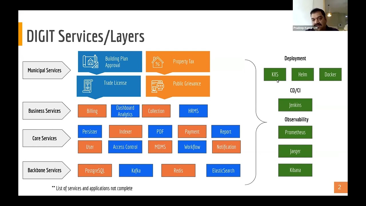 DIGIT Training Sep 2022 - Platform Configuration & Customisation - YouTube