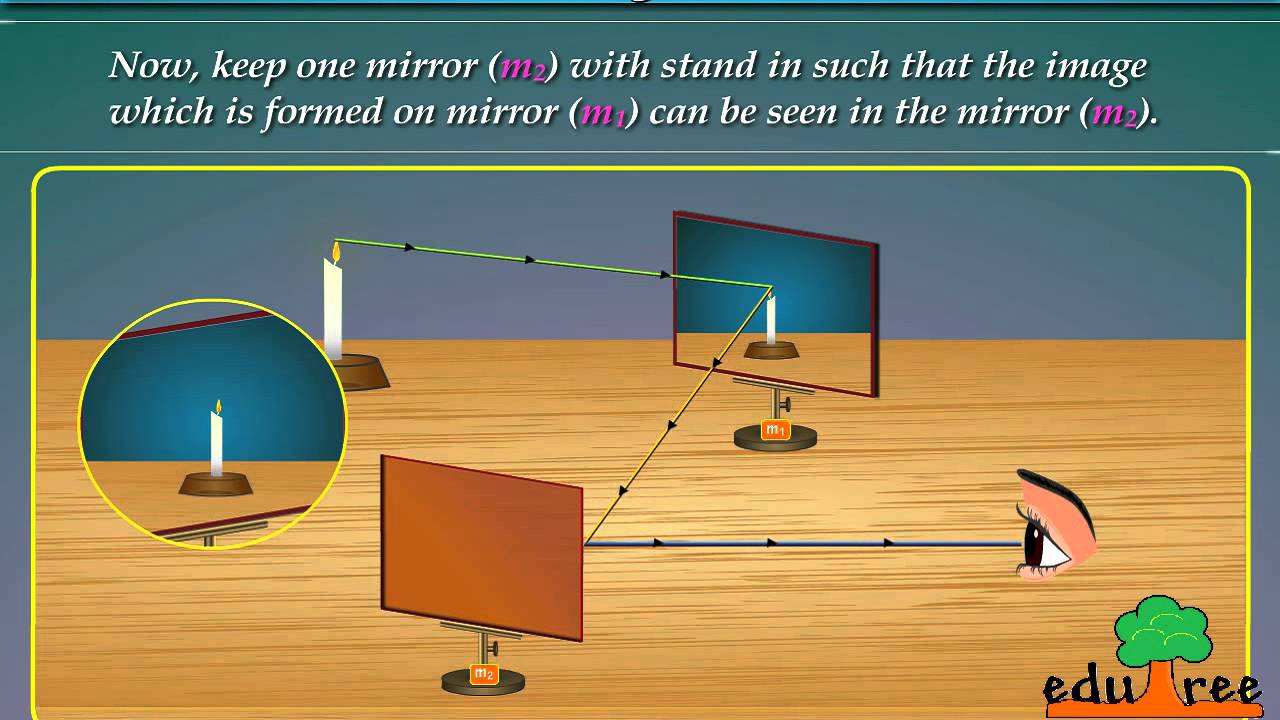Properties of Reflected light by edutree HD - YouTube