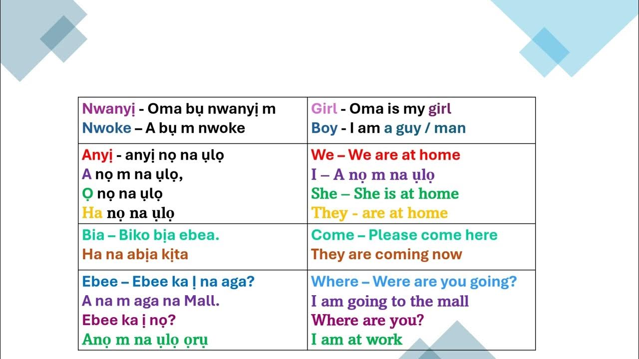 Frequently Used Phrases In Igbo Language YouTube frequently-used-phrases-in-igbo-language-youtube