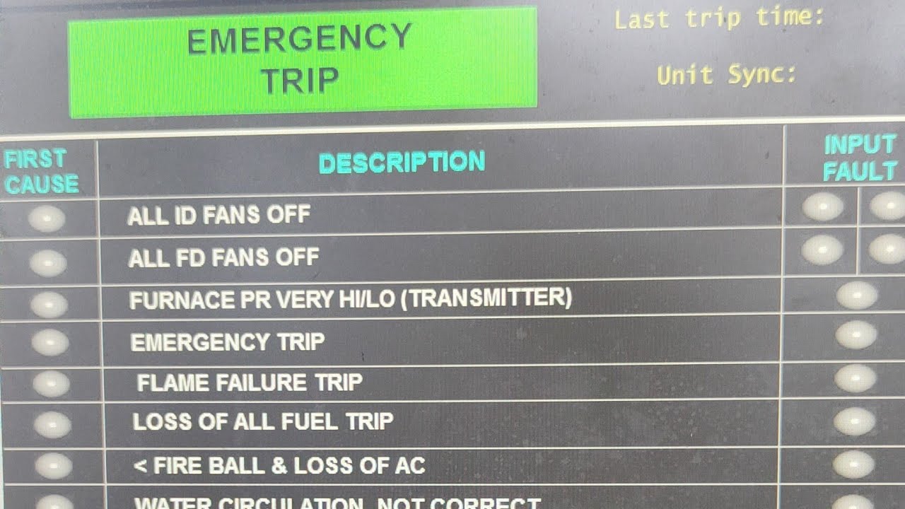 BOILER PROTECTION SYSTEM| FUNCTION OF MFT| MFT ACTION ON BOILER ...