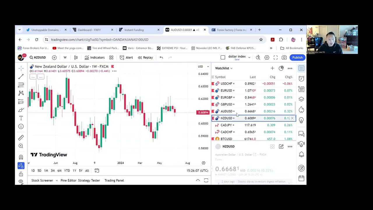 Forex & Crypto Currency Analysis | July Independence Day | NFP this ...