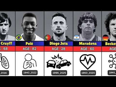 🥲💔How Footballers Died.  #diogojota #Messi #Ronaldo #football history comparison