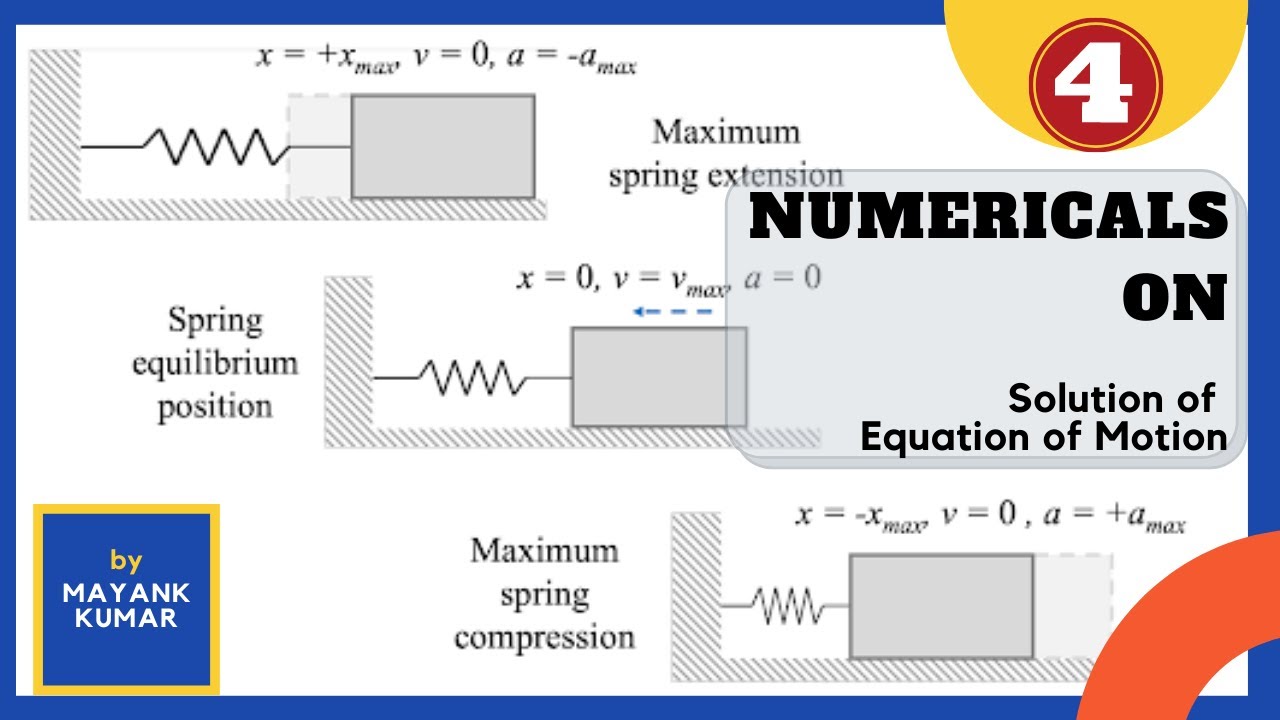 Numerical on Solutions of Equations of Motion - YouTube