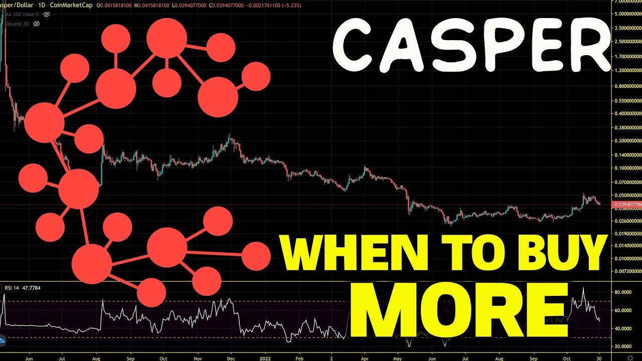 Casper (CSPR) Bear Market Strategy. CSPR Chart Analysis And Price ...