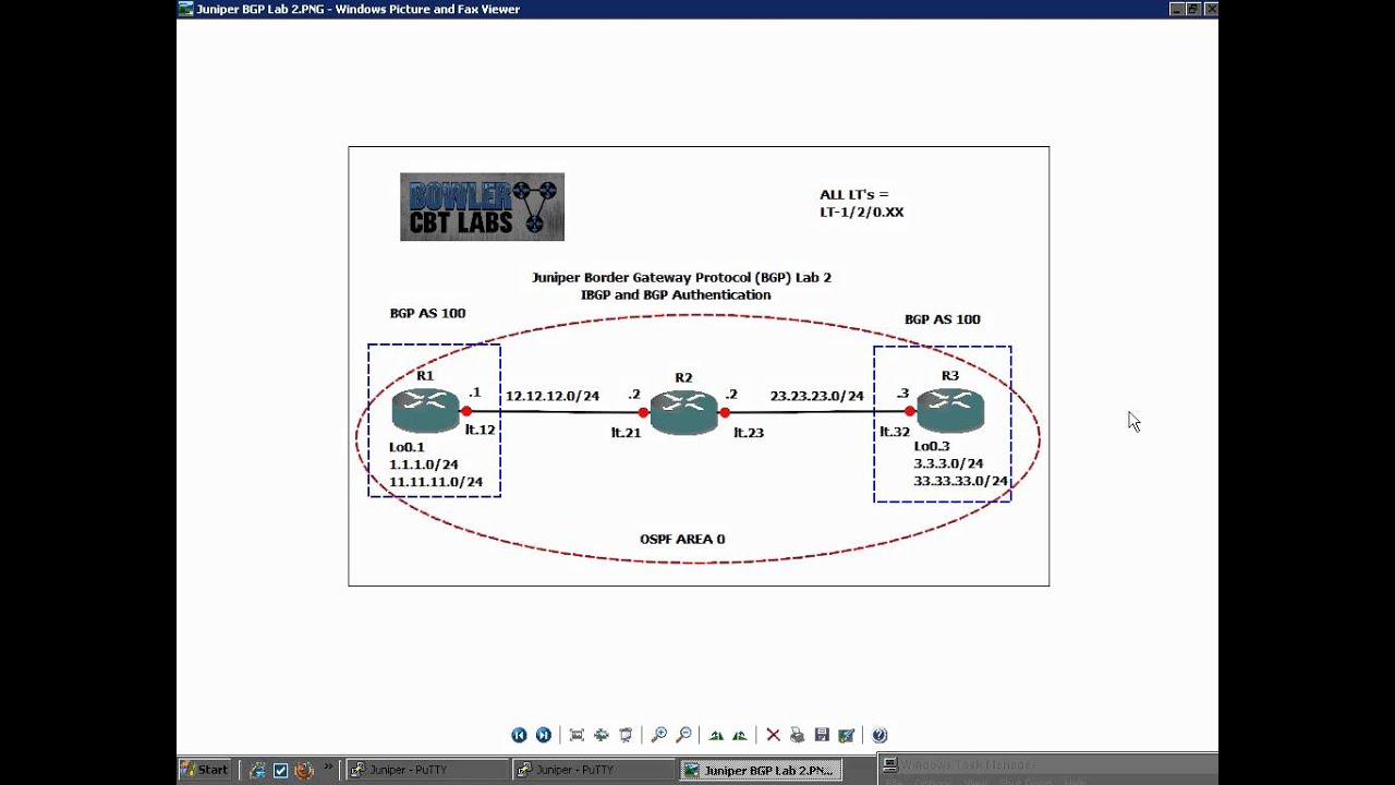 Juniper Border Gateway Protocol BGP Lab 2 IBGP and Authentication - YouTube