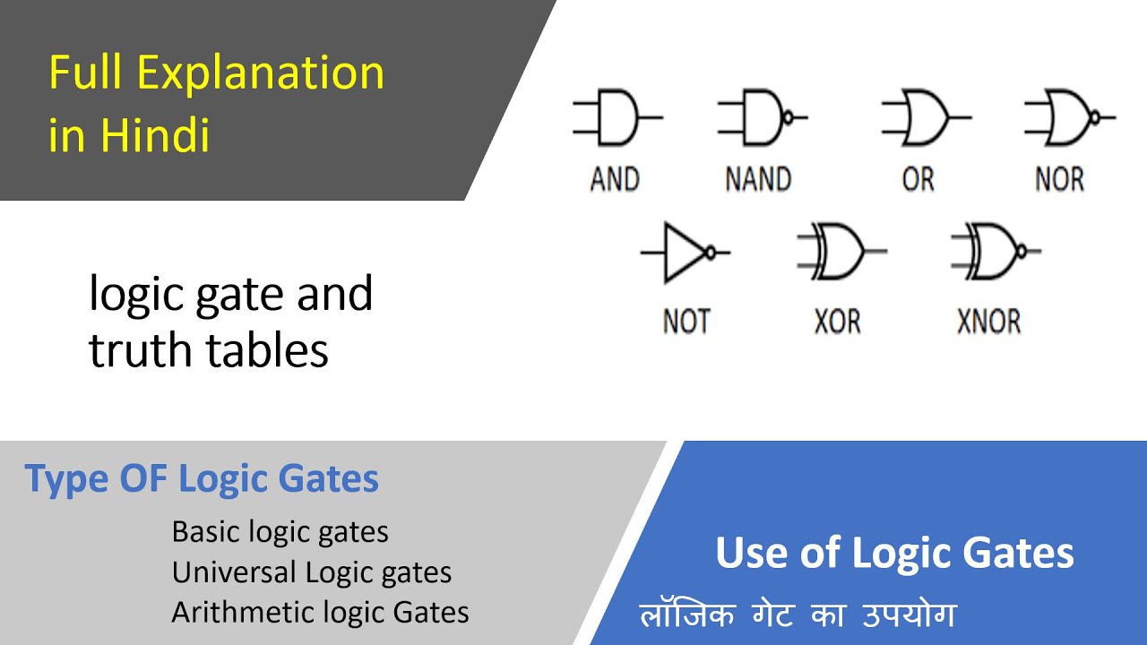 What is Logic Gate Full Explanation Hindi Type of Logic Gates/Use Of ...