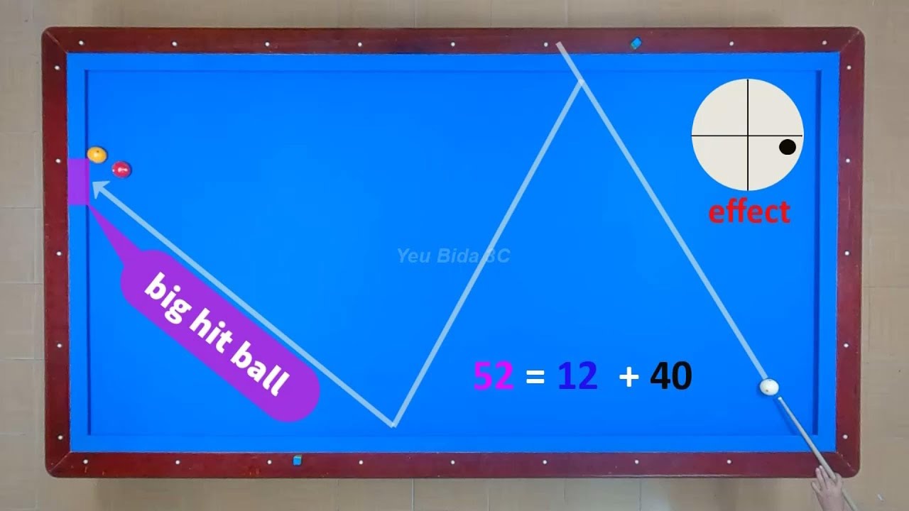 🔴Best Shots carom 3cushion billiards tutorial practice every day - YouTube