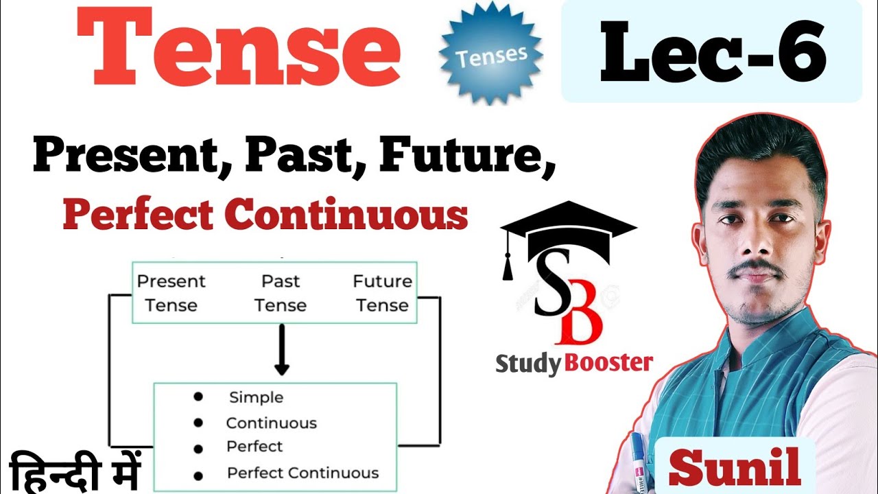 Tenses Present Past Future Perfect Continuous Tenses English Grammar Tenses Present Past Future Perfect Continuous Tenses English Grammar