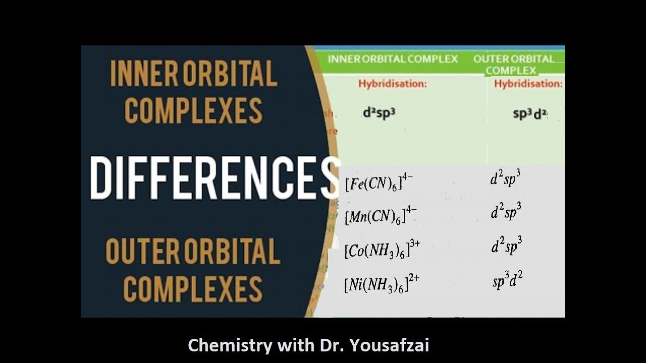 inner orbital and outer orbital complex / Octahedron complex / d2sp3 ...
