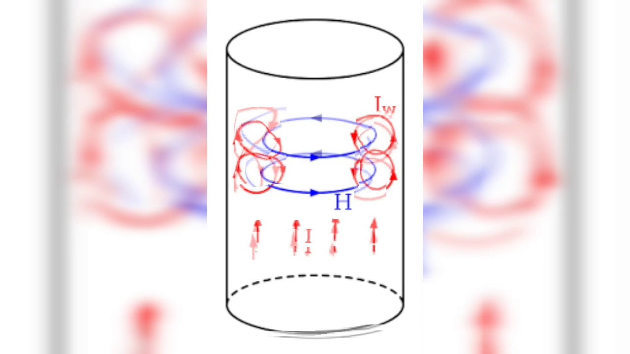 What is skin effect and proximity effect? - YouTube