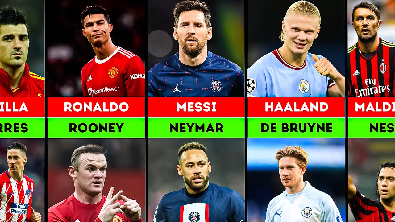 The Best Duos in World Football History! Soccer Duos - YouTube