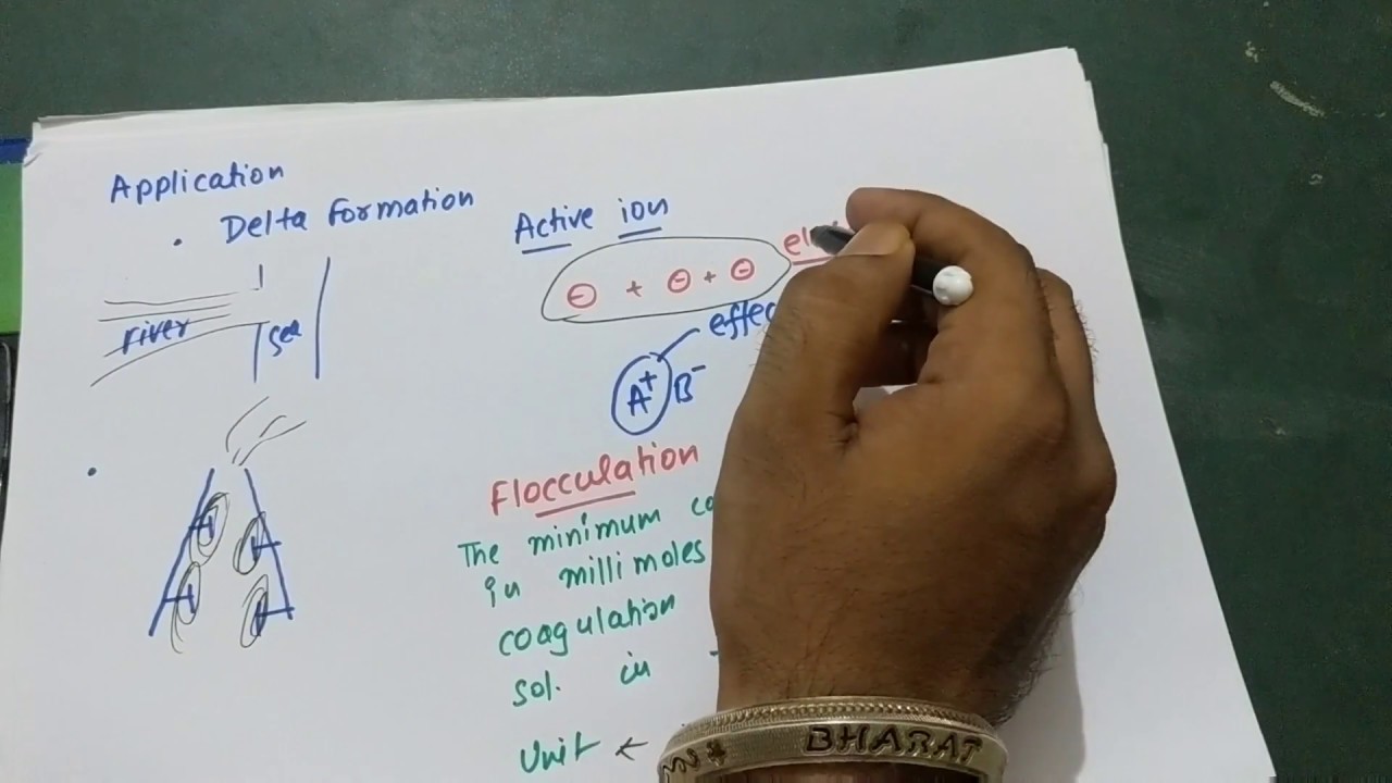 Surface Chemistry 08 | Coagulation & Hardy Schulze Law ( Full Concept ...