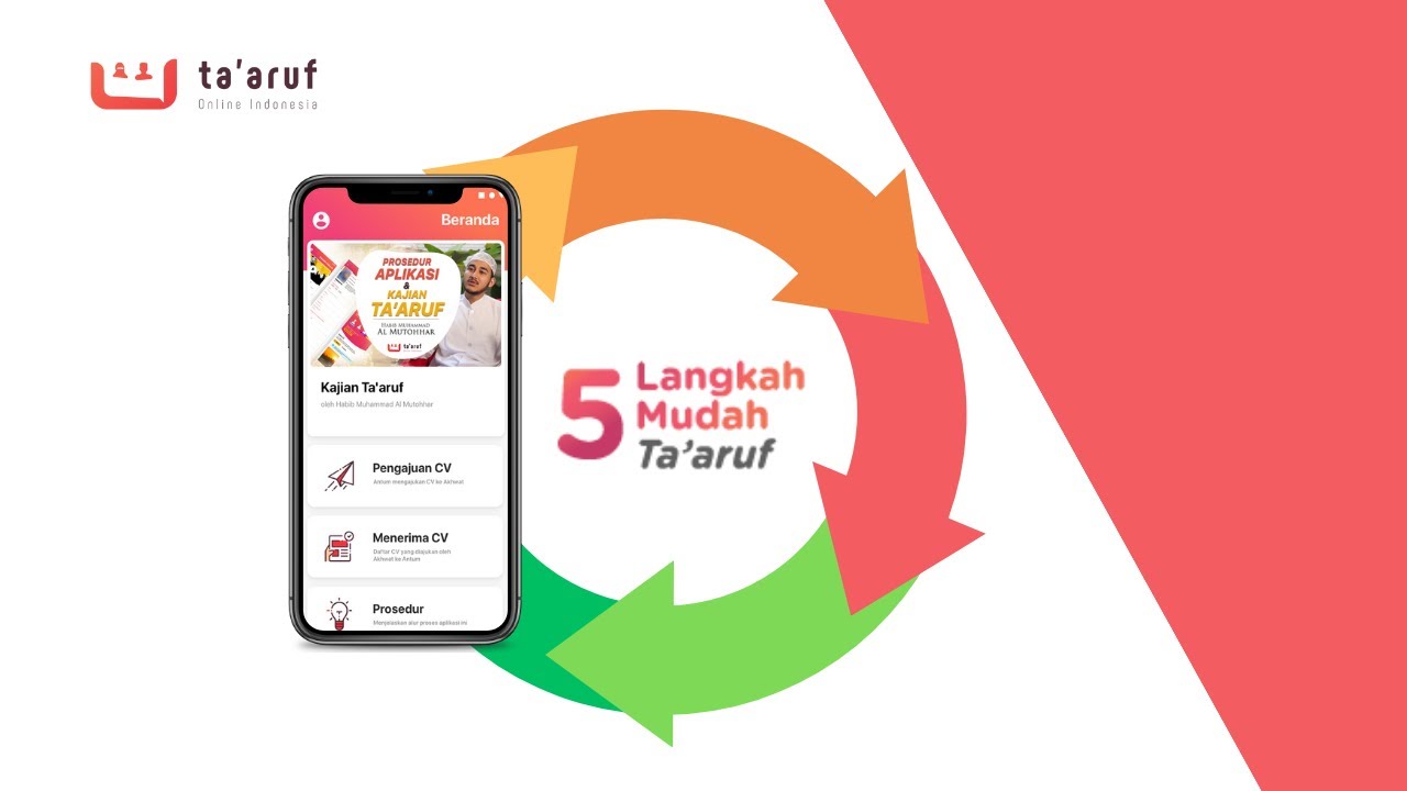 Alur Proses Ta'aruf - Ta'aruf Online Indonesia - YouTube