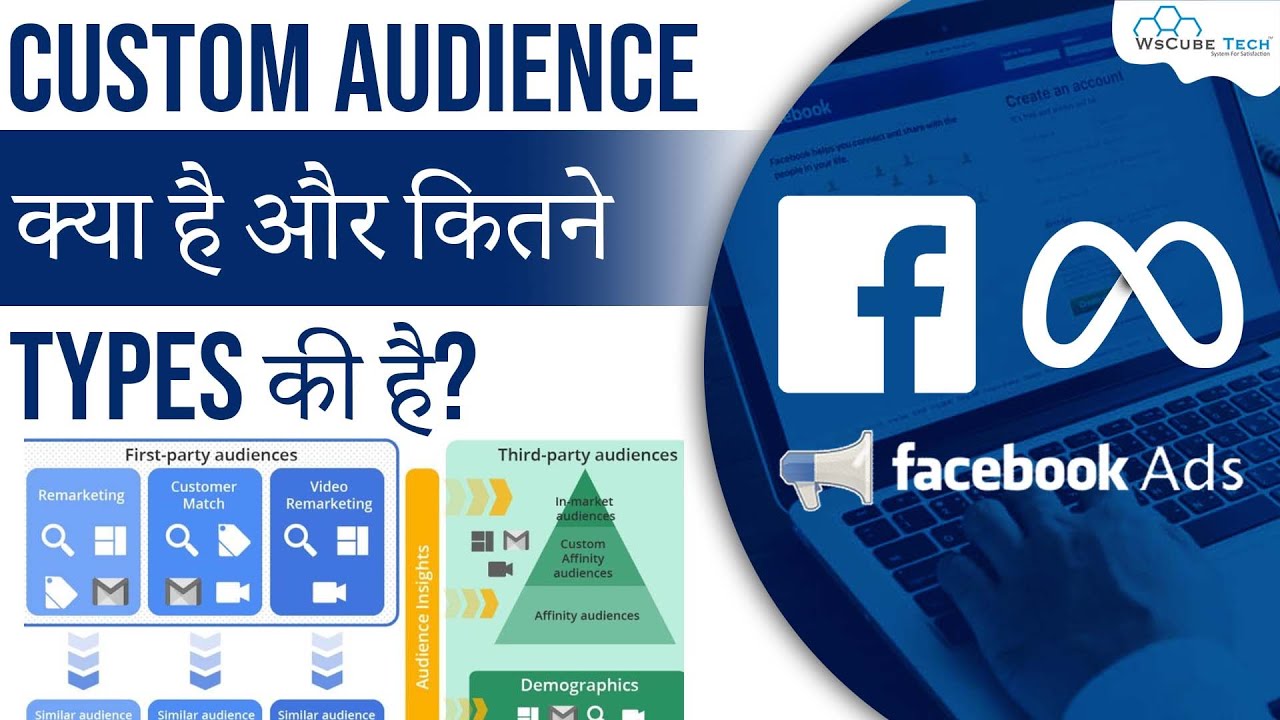 What are Custom Audience and How many Types are there? - YouTube
