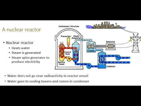 Lecture 01: Nuclear Energy, Trends, Sources of Nuclear Energy - YouTube