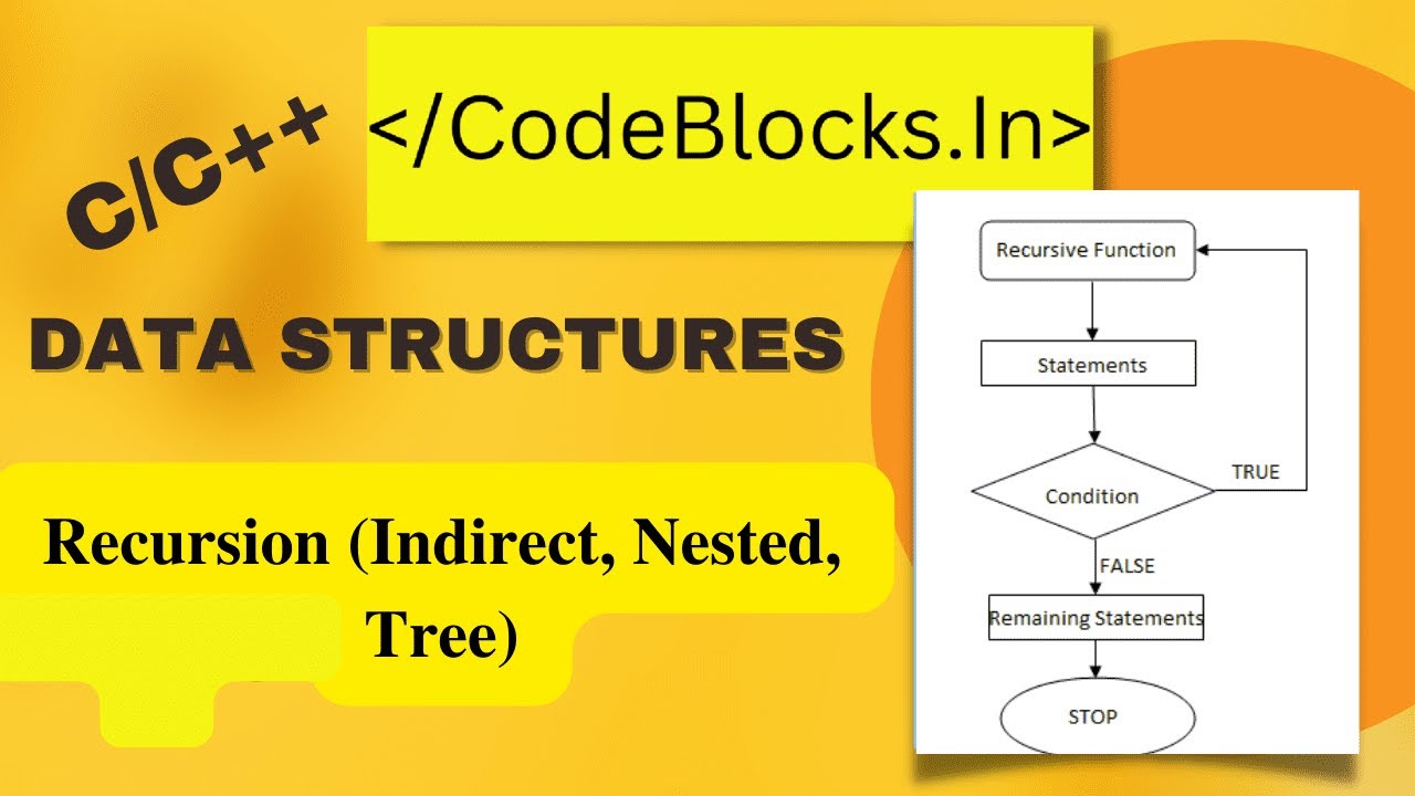 Complete Data Structures Cc Recursion Indirect Nested Tree