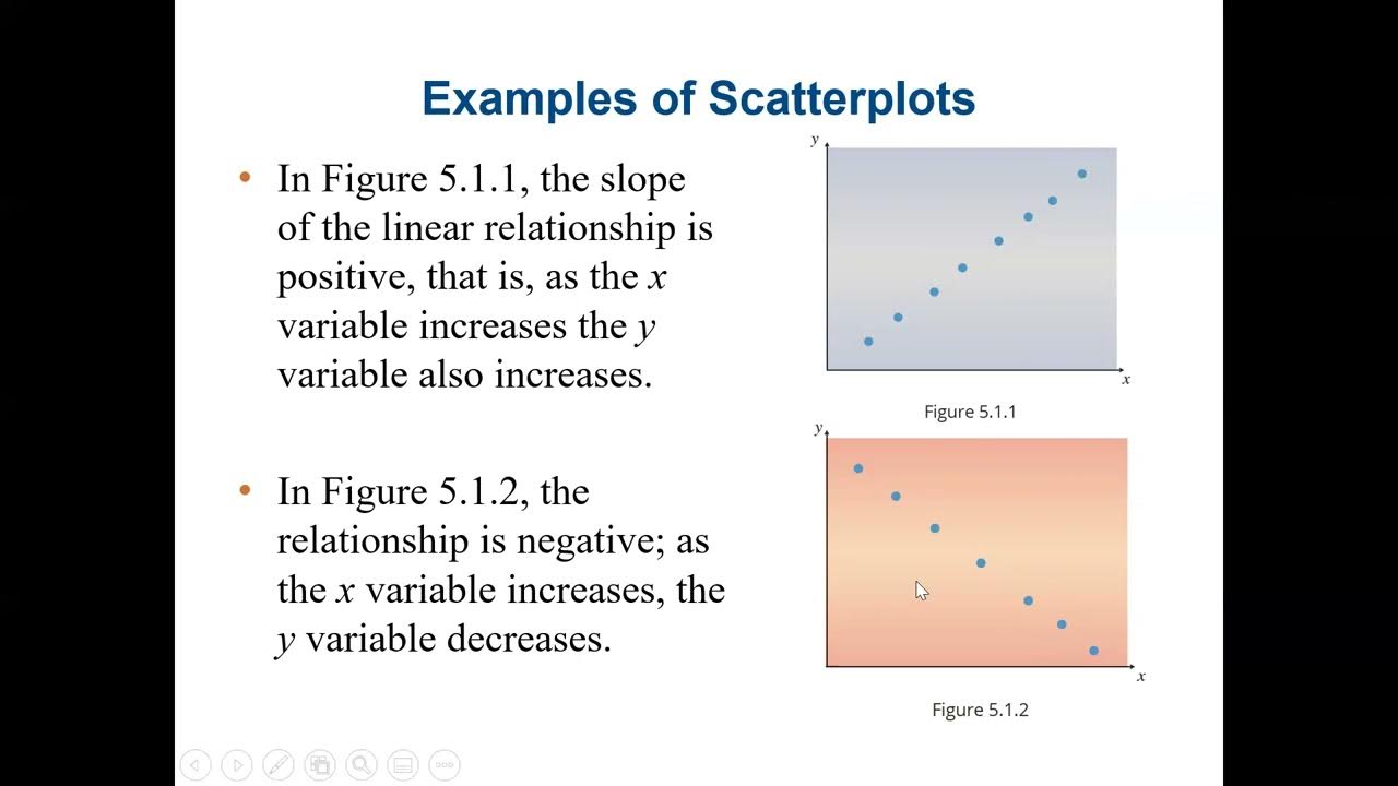 Statistics: Scatterplots, Correlation and Causation, How to Find Correlation Coefficient. - YouTube