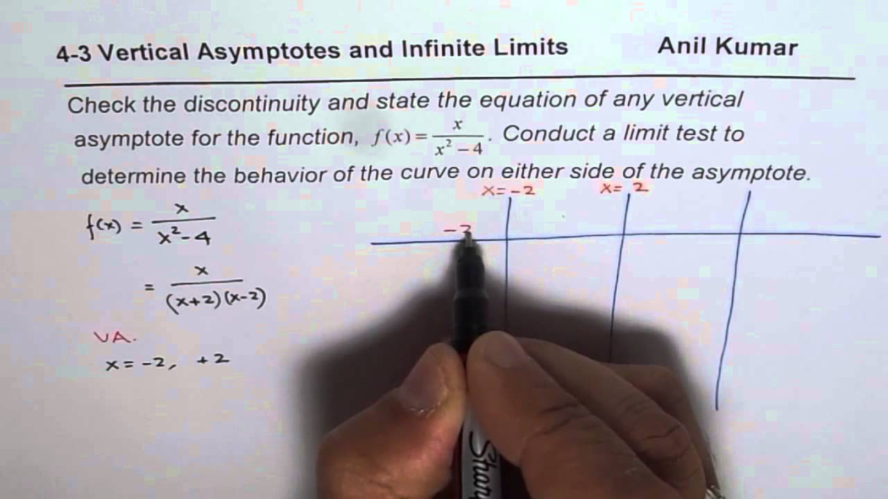 Vertical Asymptote and Analyze Infinite Limits Using Intervals - YouTube