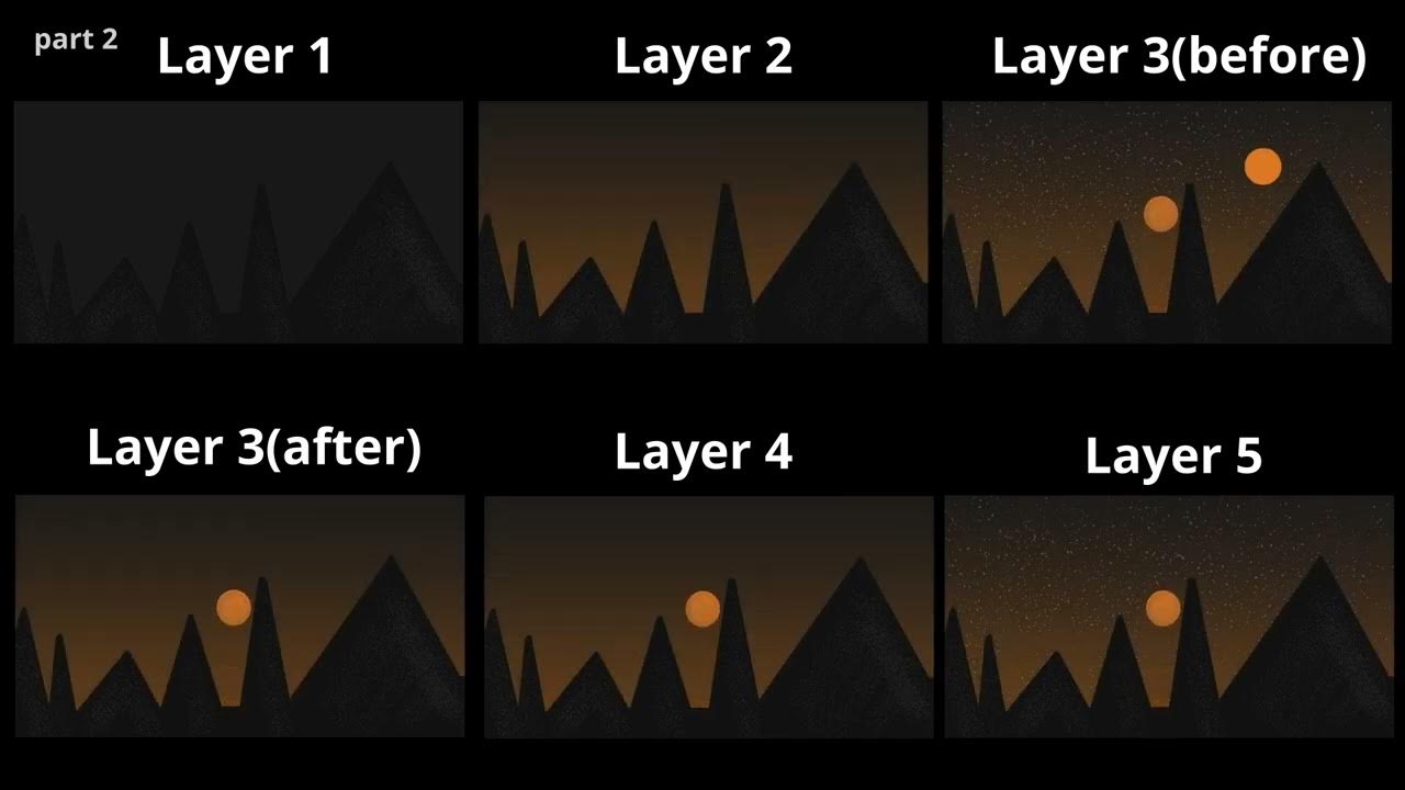 part 3 animation full process - YouTube