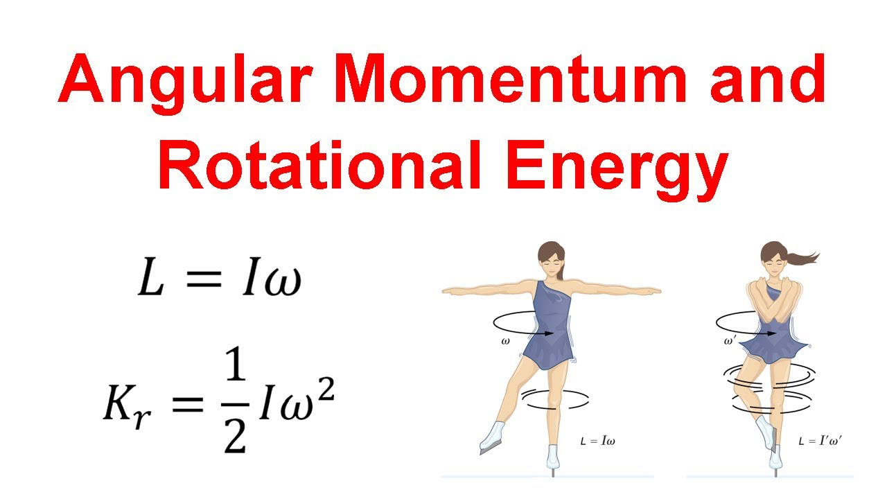 Example Problem with Angular Momentum and Energy - YouTube