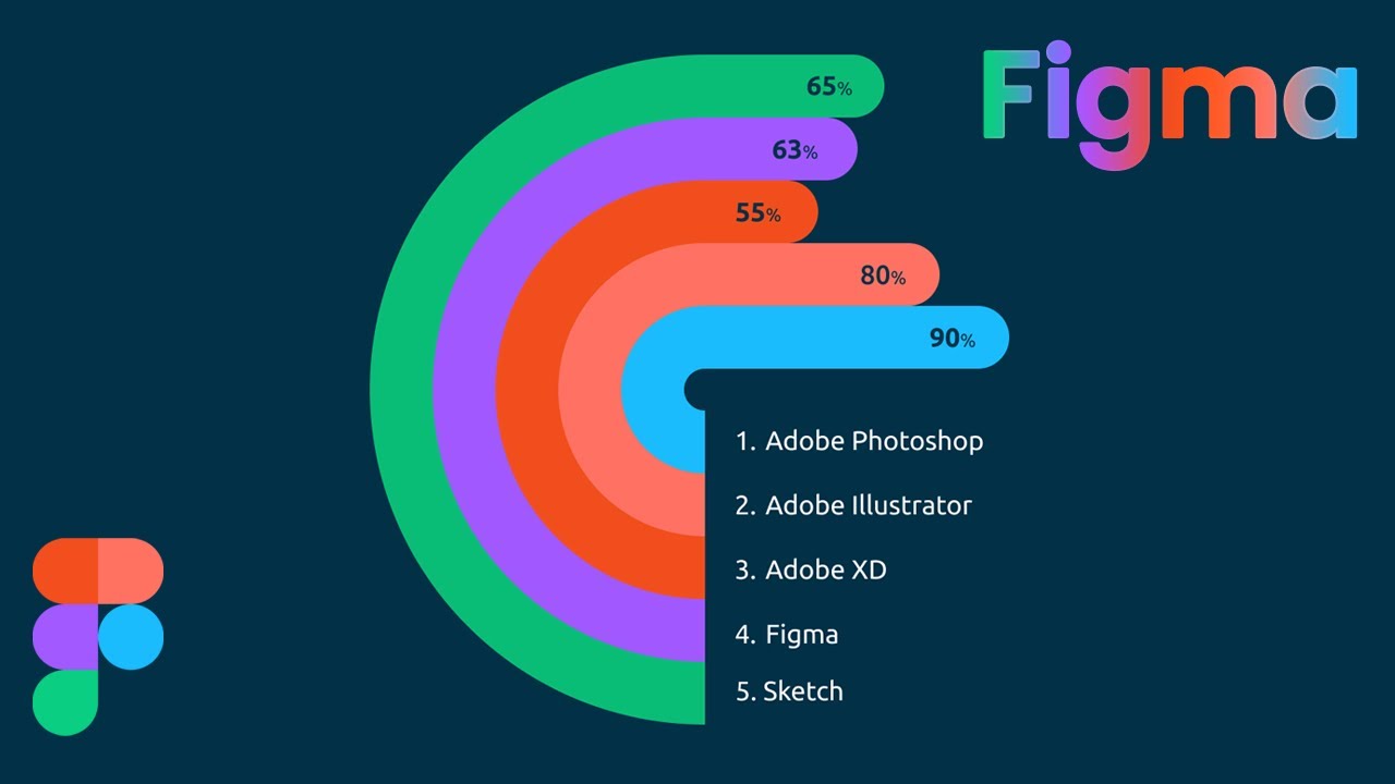 Arc Linear Number Infographic Design in Figma | DesignMentor - YouTube