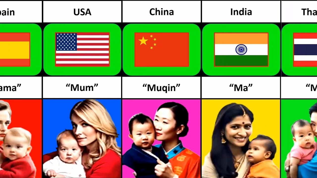 How children call mother from different countries | Child Call Mother ...