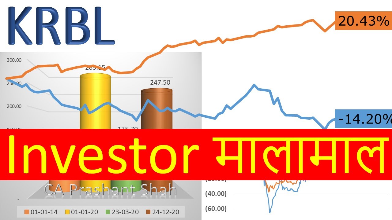 KRBL Share Analysis - YouTube