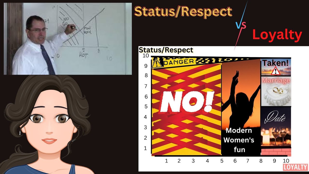 Status/respect vs Loyalty Scale for woman looking for long term ...