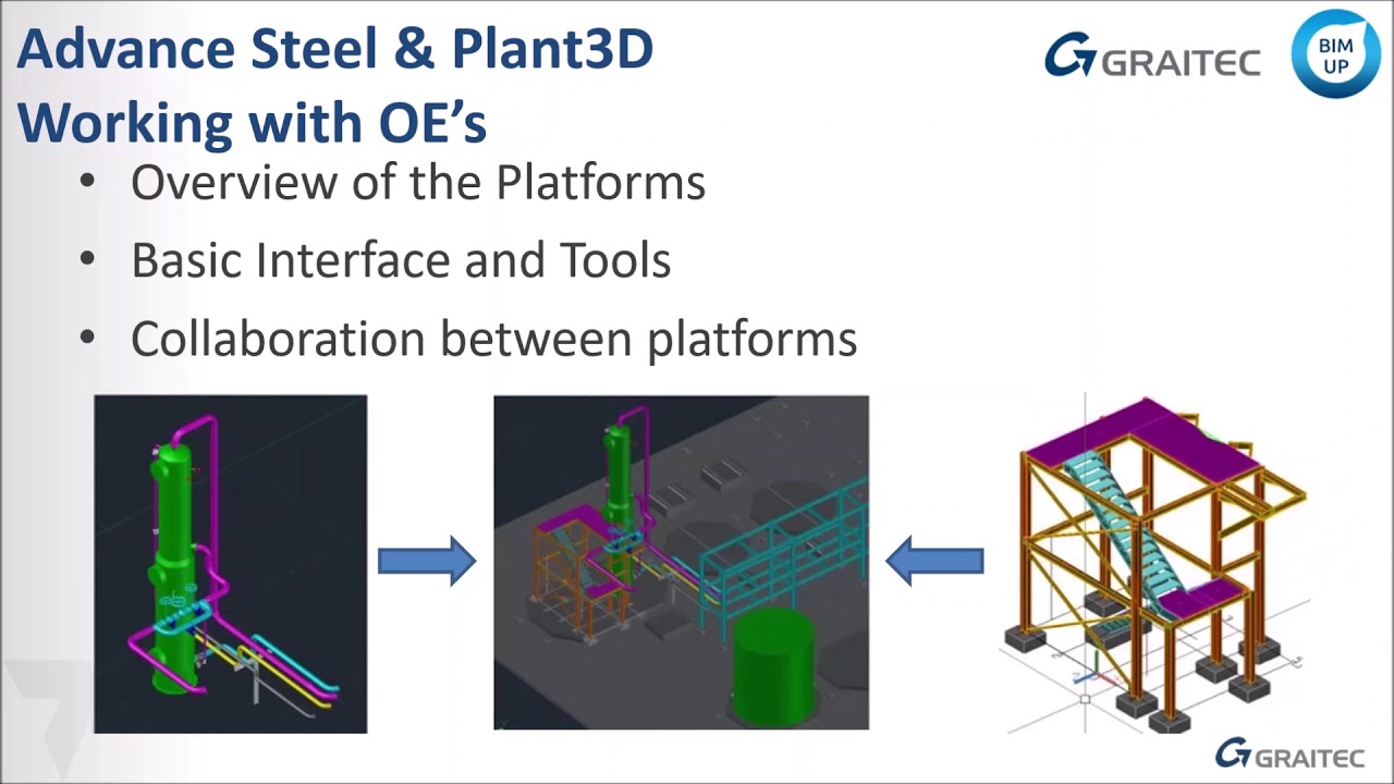 Plant 3D and Advance Steel Collaboration Methods - YouTube