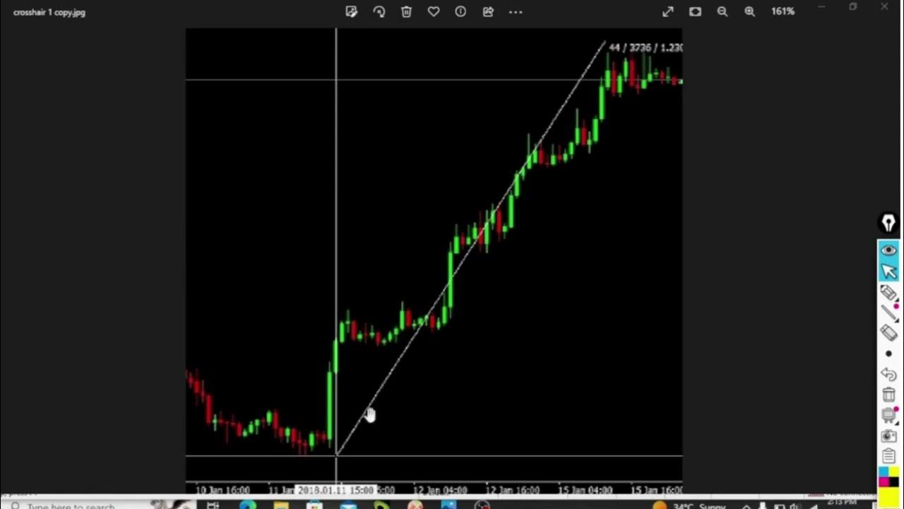 How To Measure Pips In Mt4 Mt5 Charts Using Crosshair Youtube