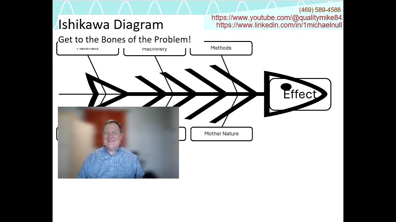 Ishikawa Diagram - YouTube
