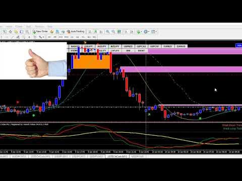The Ultimate Practical FOREX Trading Strategy - Live trading example ...
