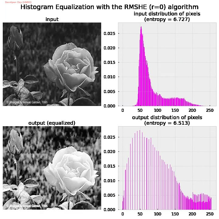 Different Hist-Equalize algos (CHE, BBHE, DSIHE, RMSHE) to enhance images, implemented with ...