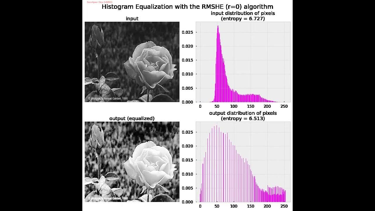 Different Hist-Equalize algos (CHE, BBHE, DSIHE, RMSHE) to enhance images, implemented with ...