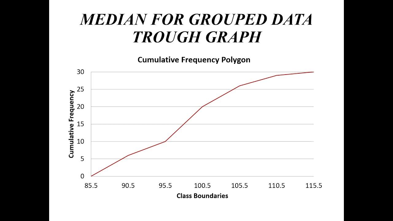 Median and Mode by Graphical Method - YouTube