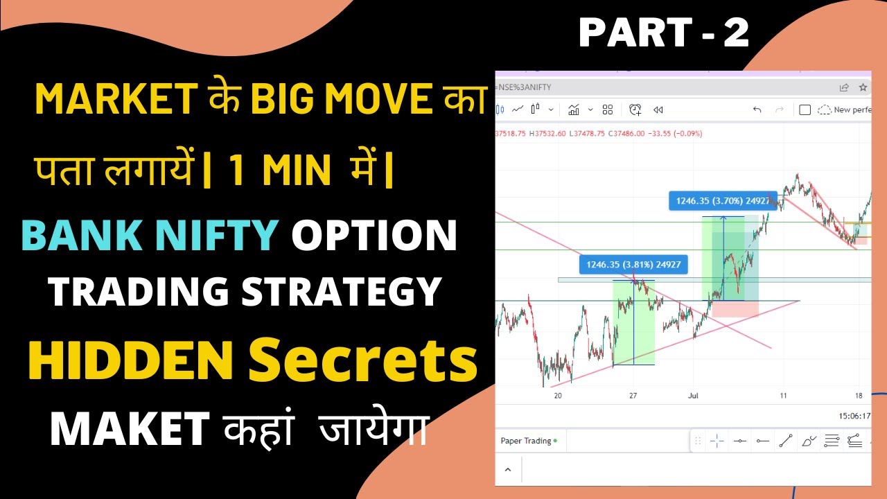 How To Identify A Large Market Move Before It Happens | Bank Nifty ...