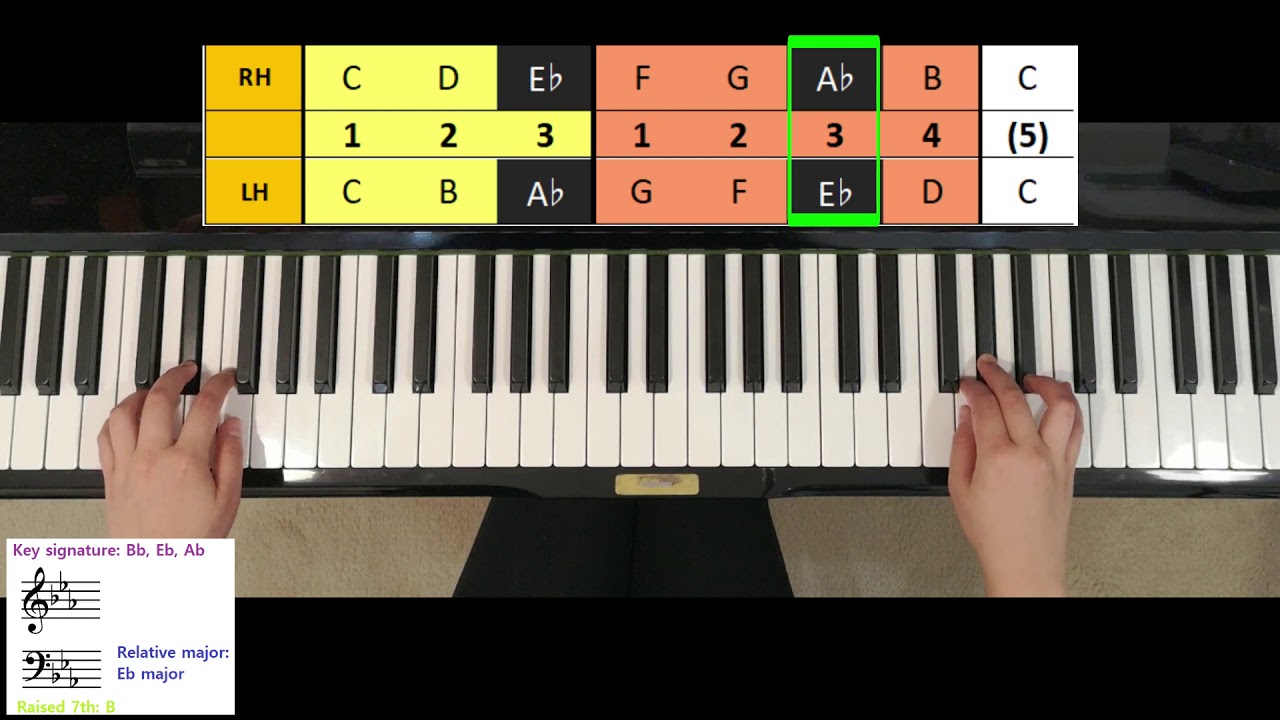 C minor (contrary motion) - YouTube