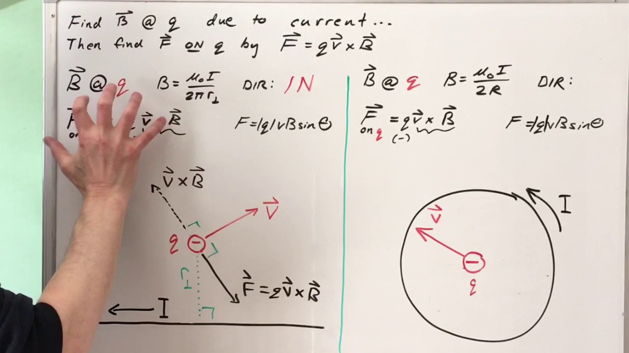 Magnetic fields and forces (practice) - YouTube